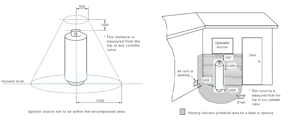 LPG Safety & Compliance | Gas Safety | Hills Gas Supply